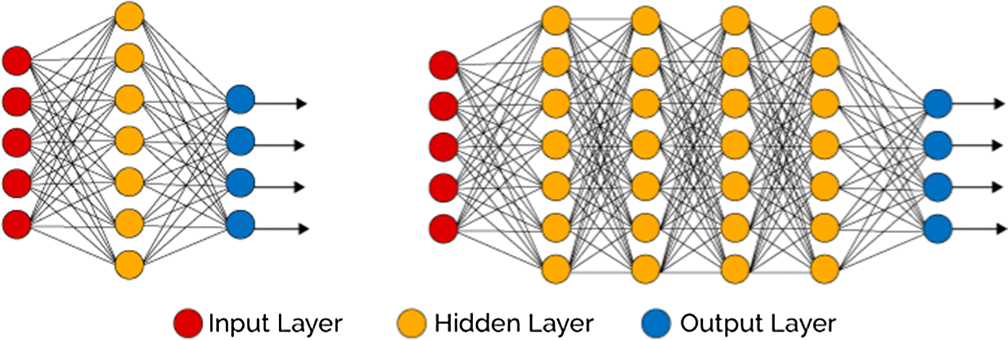 Survey on deep learning with class imbalance | Journal of Big Data ...
