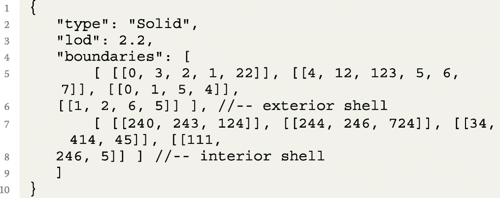 CityJSON: a compact and easy-to-use encoding of the CityGML data model | Open Geospatial Data ...