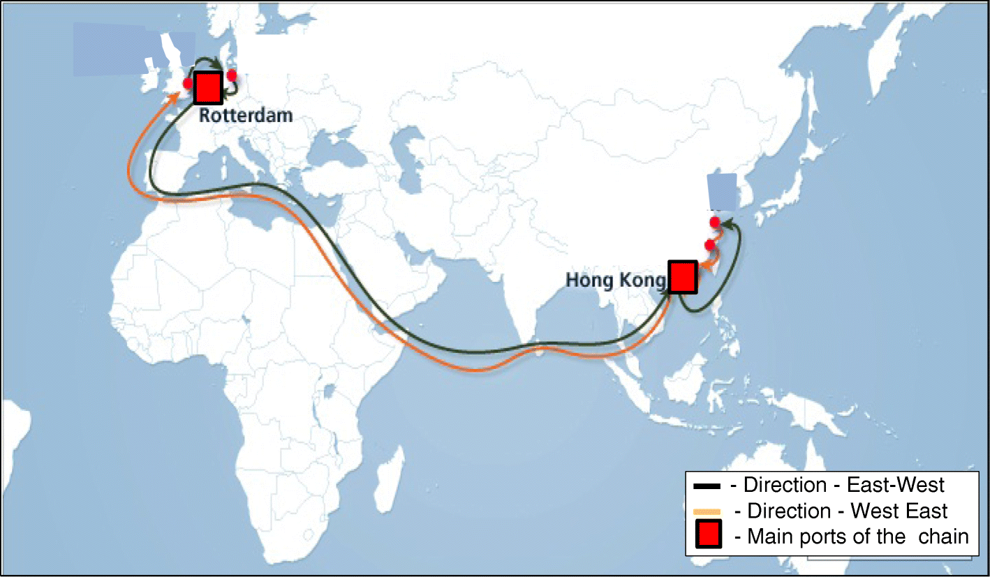 Multidimensional examination of the performances of a liner shipping ...
