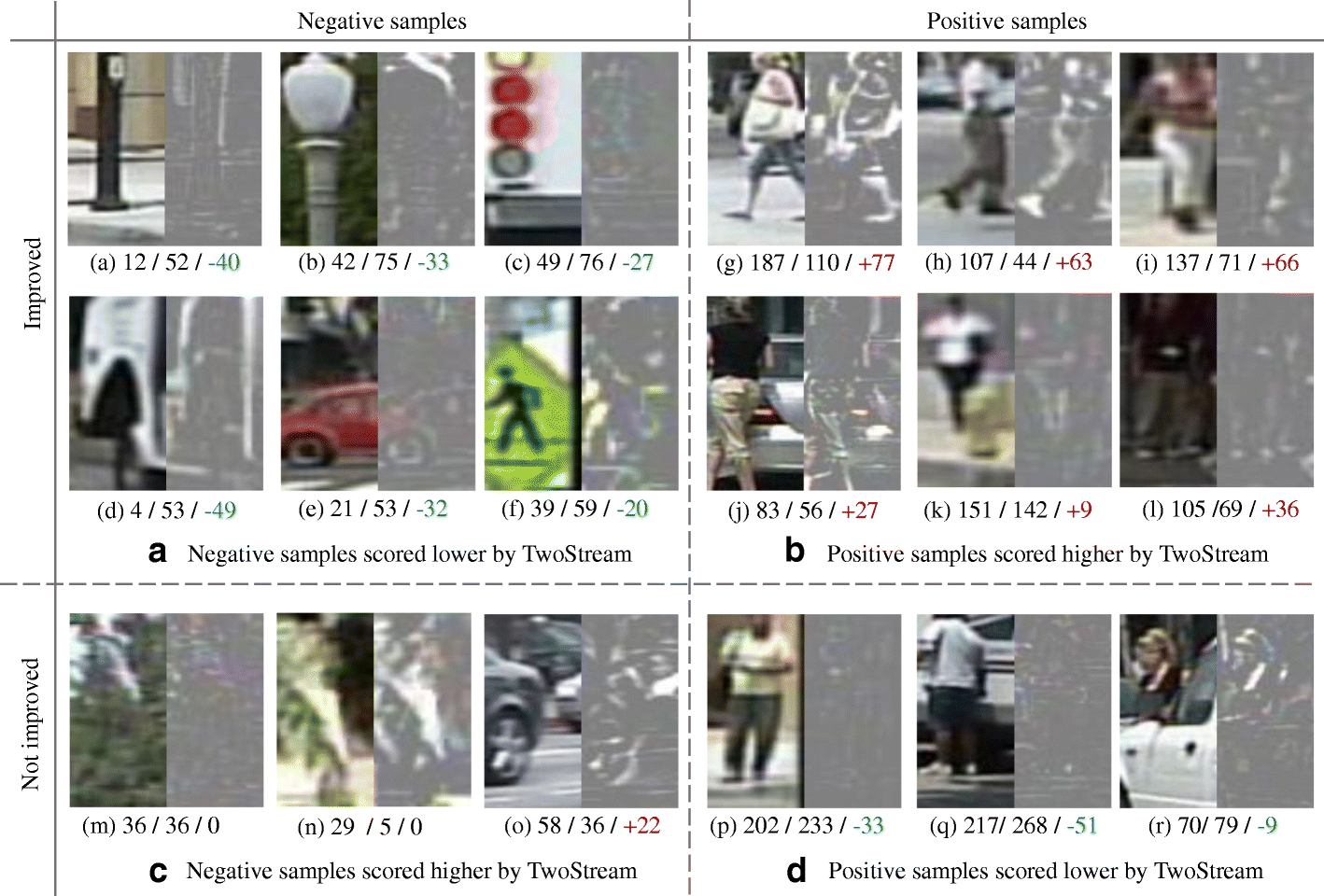 Pedestrian detection with motion features via two-stream ConvNets ...