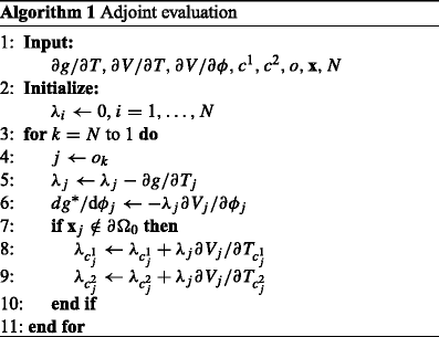 Continuous front propagation-based overhang control for topology optimization with additive ...