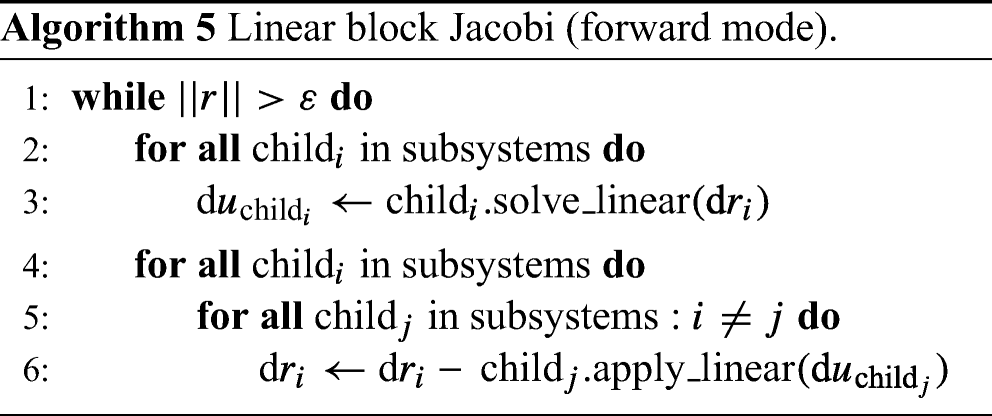 OpenMDAO: an open-source framework for multidisciplinary design ...