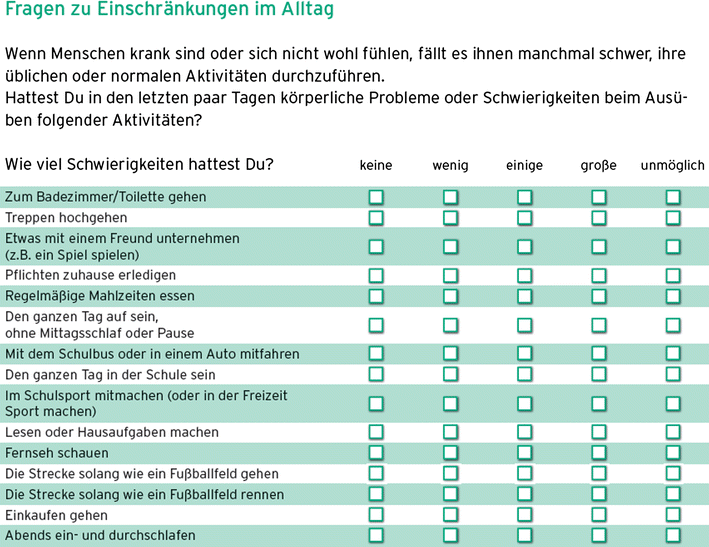 Functional limitations in children and adolescents suffering from ...