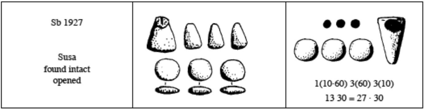 Three thousand years of sexagesimal numbers in Mesopotamian ...