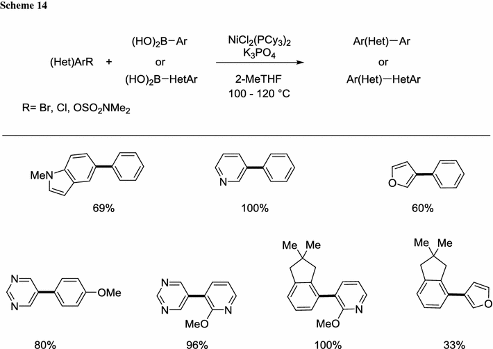 Recent advancements on the use of 2-methyltetrahydrofuran in ...