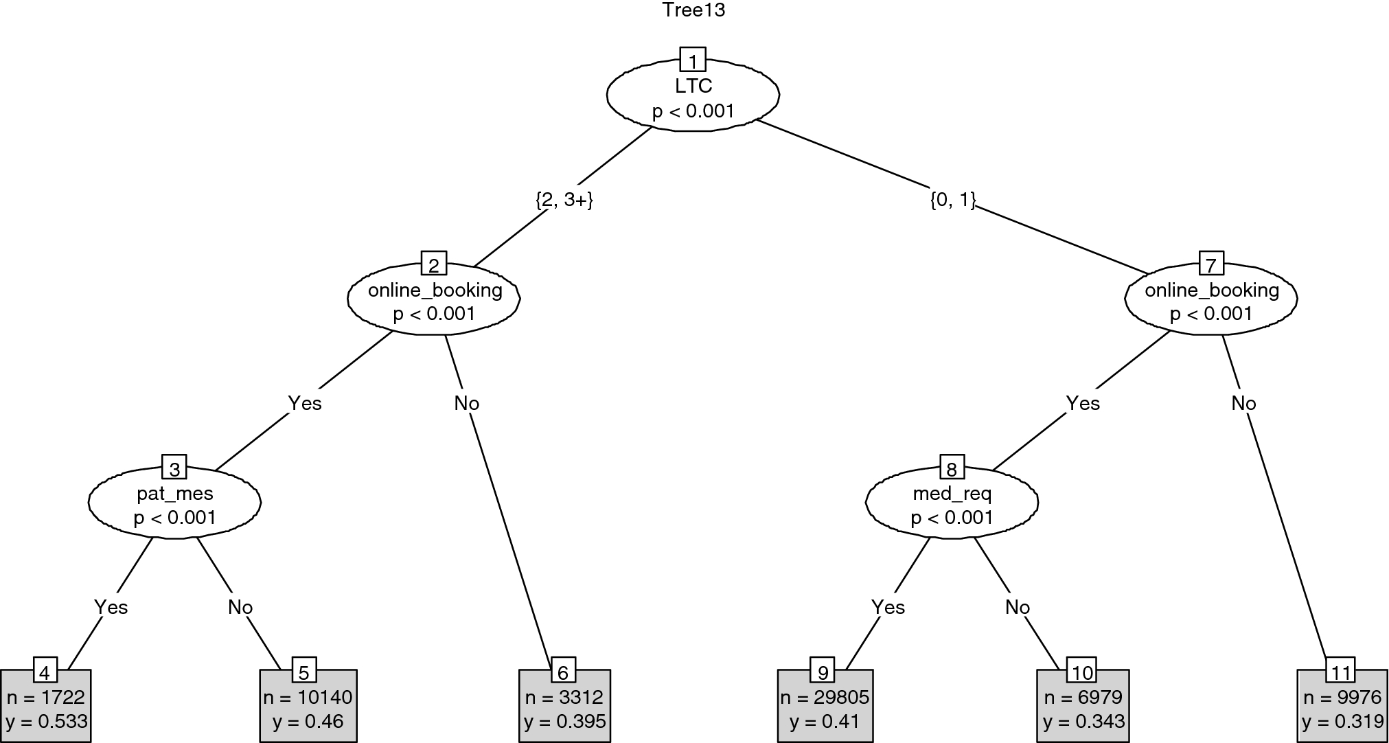 The value of a Patient Access Portal in primary care: a cross-sectional ...