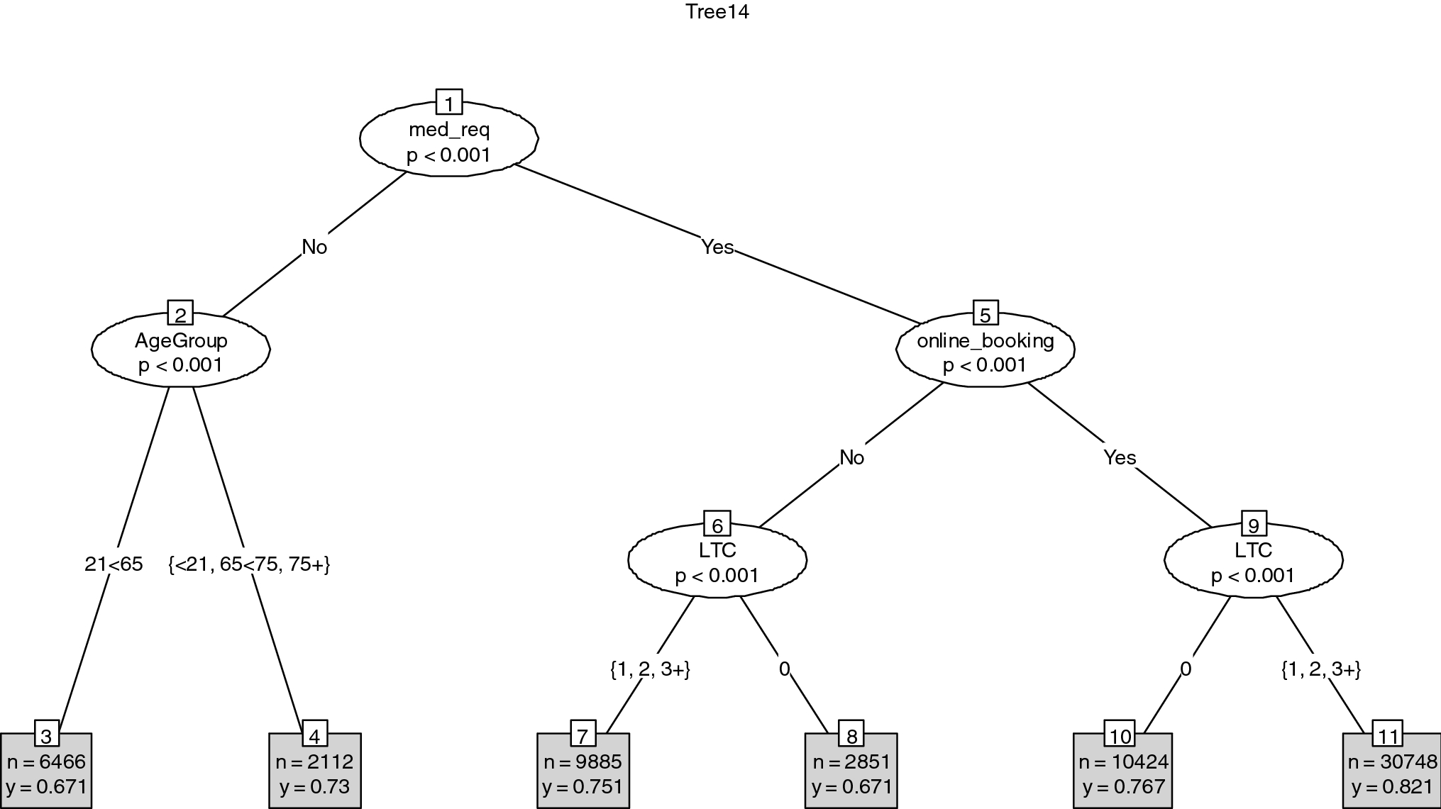 The value of a Patient Access Portal in primary care: a cross-sectional ...