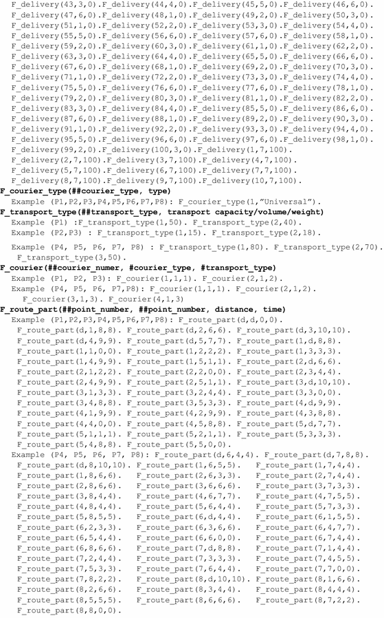 Capacitated vehicle routing problem with pick-up and alternative delivery (CVRPPAD): model and ...
