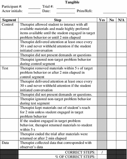 Effect of an Automated Training Presentation on Pre-service Behavior ...