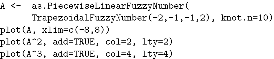 Calculator for fuzzy numbers | SpringerLink