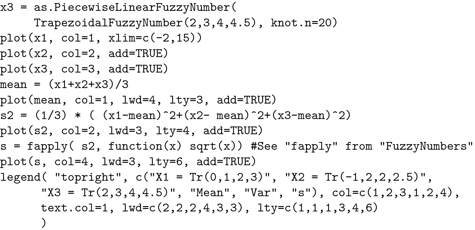 Calculator for fuzzy numbers | SpringerLink