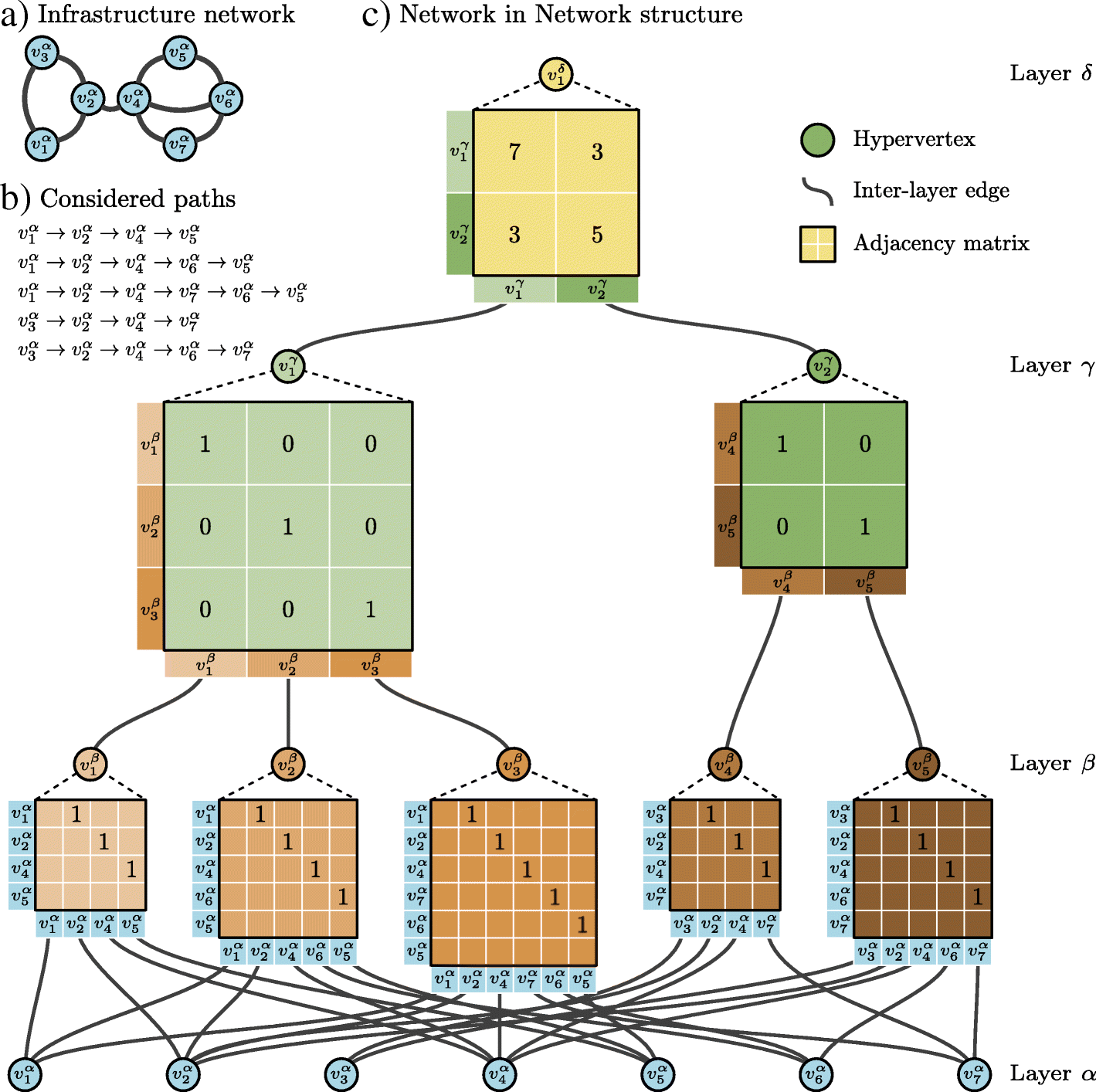 Estimation of traffic flow changes using networks in networks ...