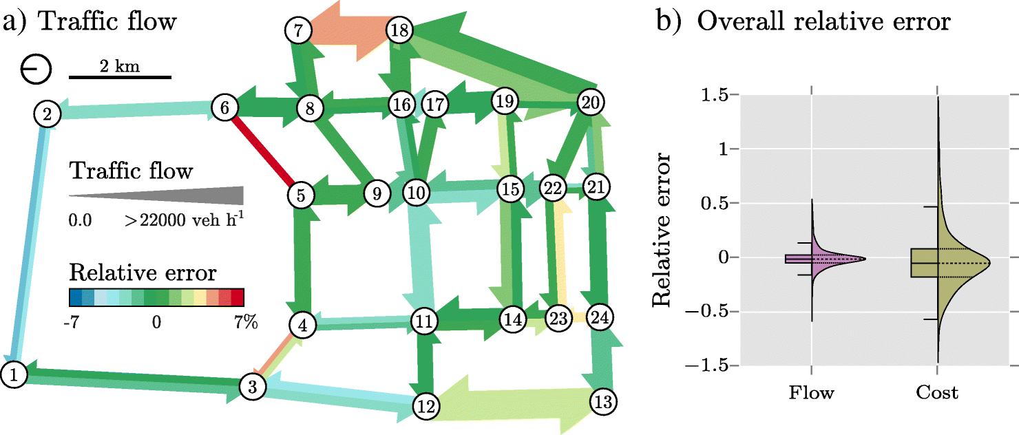 Estimation of traffic flow changes using networks in networks approaches | Applied Network ...