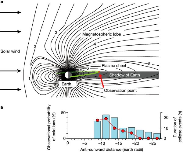 Earth Plasma Sheet - The Earth Images Revimage.Org