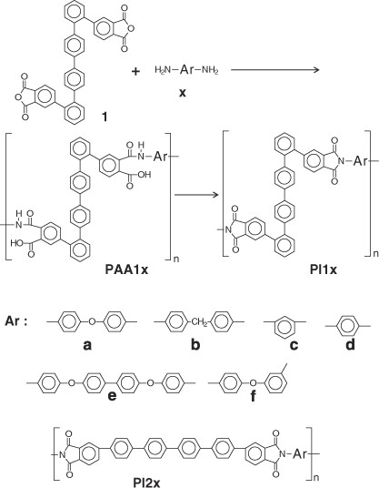 Synthesis and characterization of novel aromatic polyimides from Z-type ...