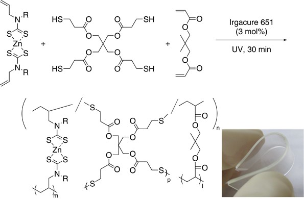 Zinc bis(allyldithiocarbamate) for highly refractive and flexible ...