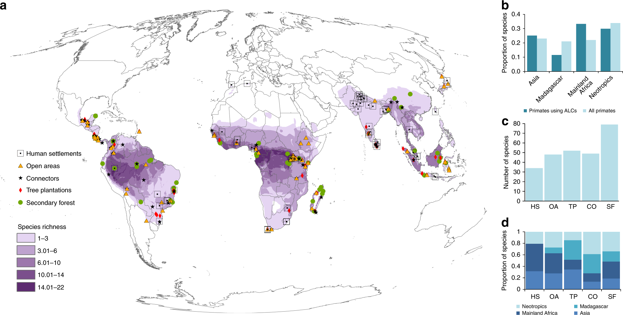 What Percent Of Earth S Land Is Inhabited By Humans - The Earth Images ...