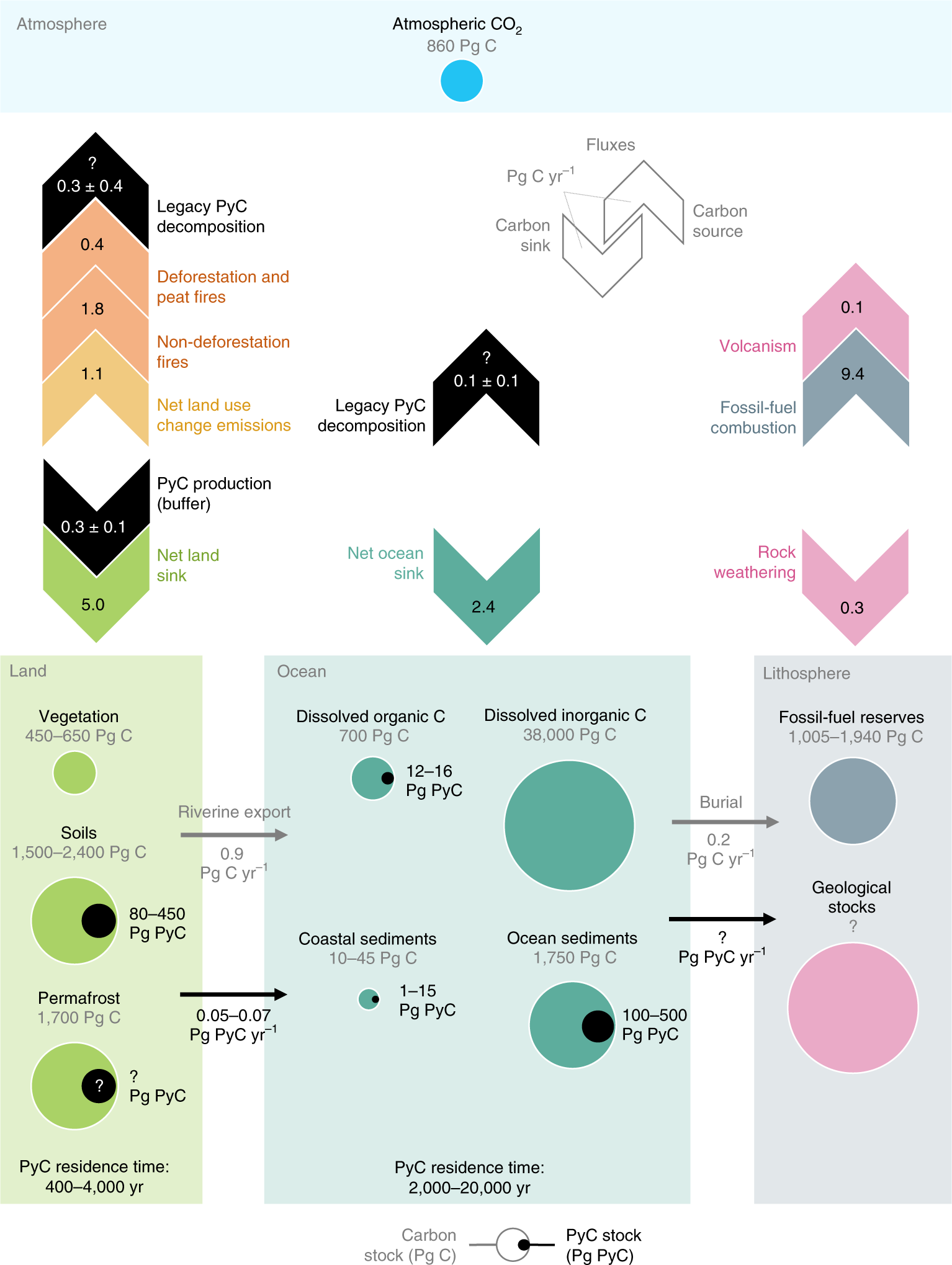 Biomass on Flipboard | Investing, Ecosystems, Cannabis Companies