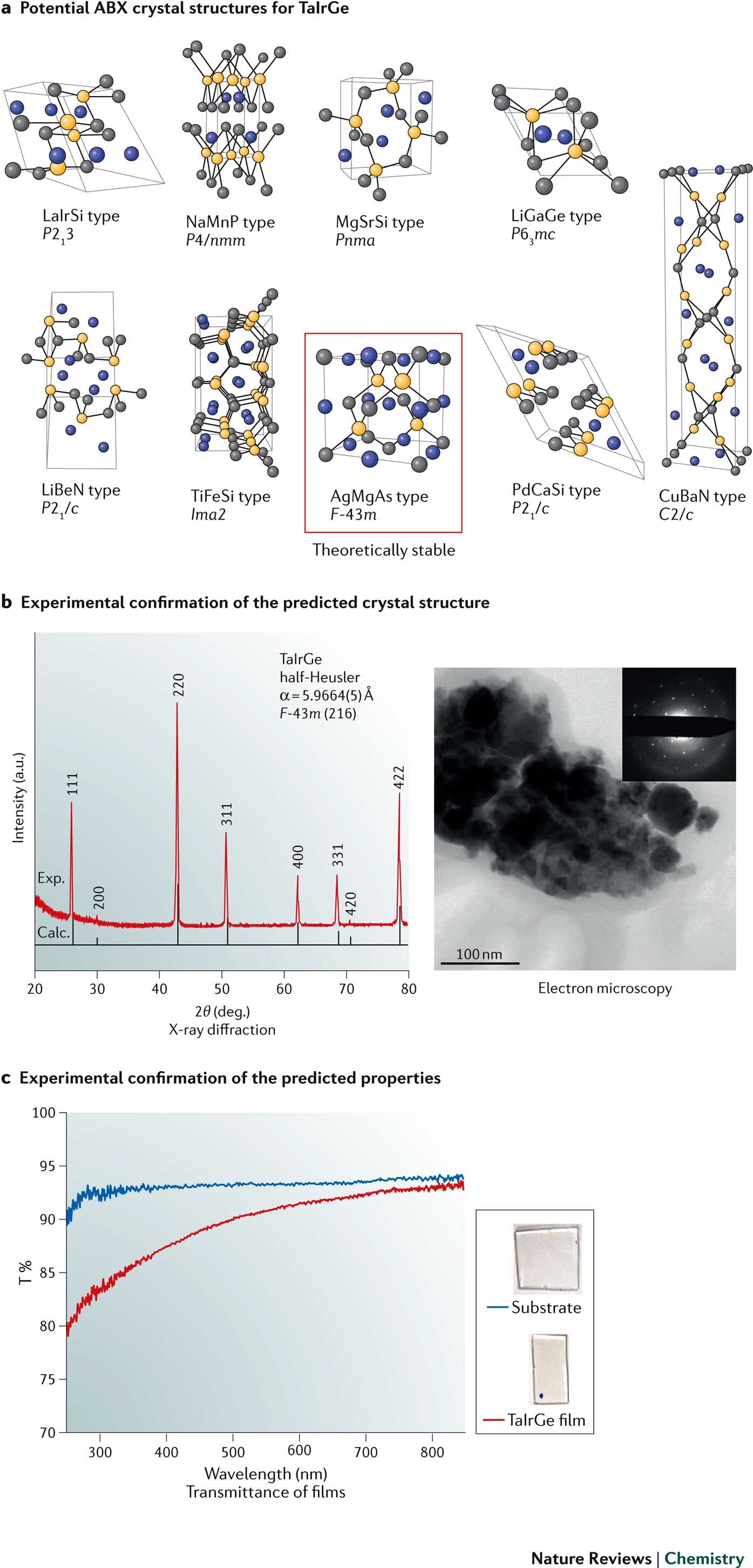 Virtual Makeup Lab Organic Molecules Answer Key | Makeupview.co