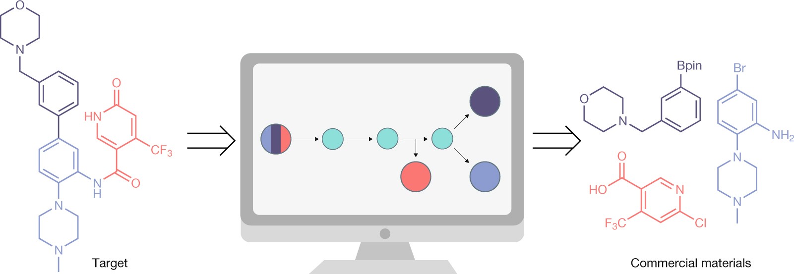 The digitization of organic synthesis | Nature