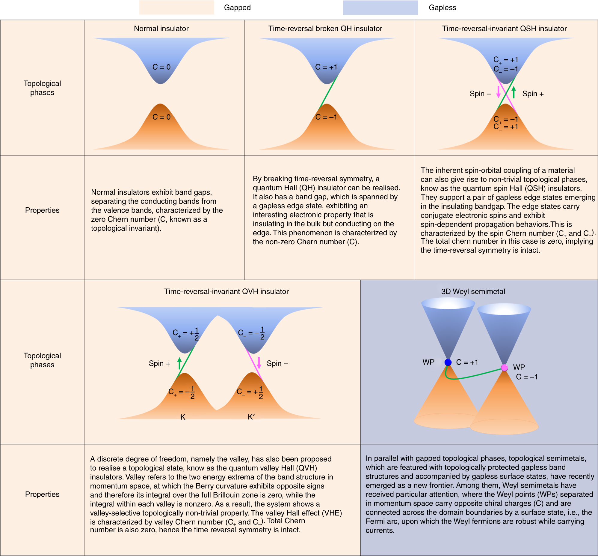 Topological sound | Communications Physics
