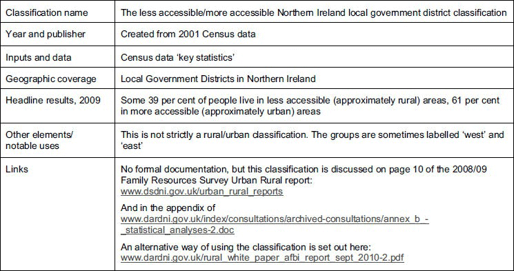 Rural and urban areas: comparing lives using rural/urban ...