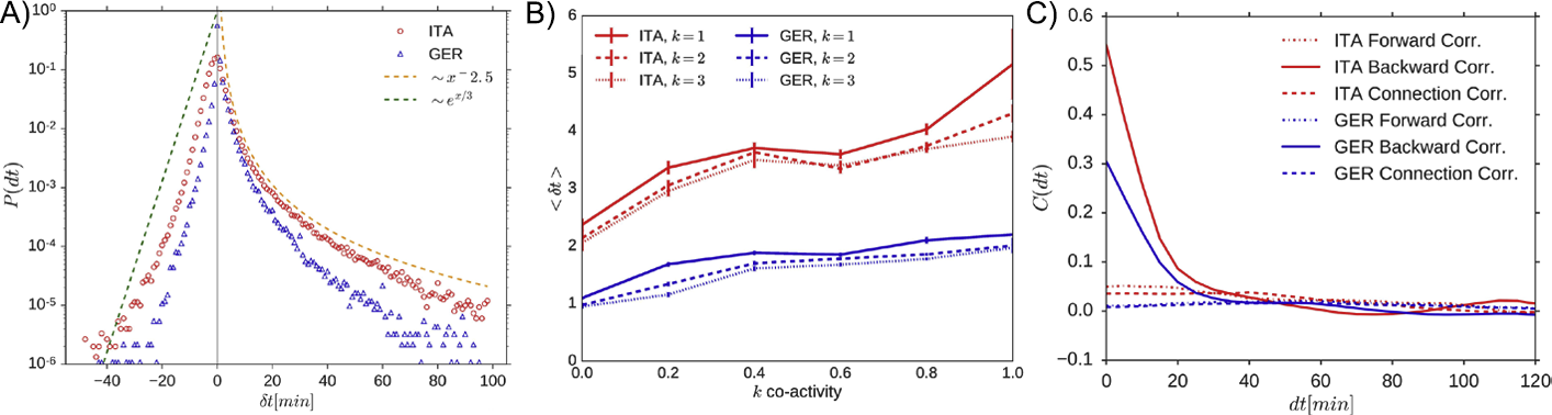 Complex delay dynamics on railway networks from universal laws to ...