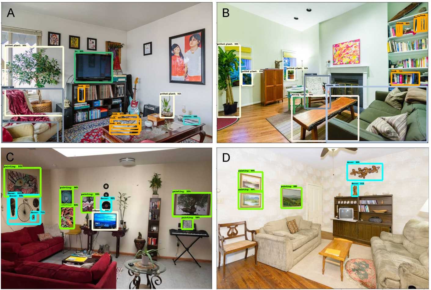 Inside 50 000 Living Rooms An Assessment Of Global Residential Inside 50 000 Living Rooms An Assessment Of Global Residential