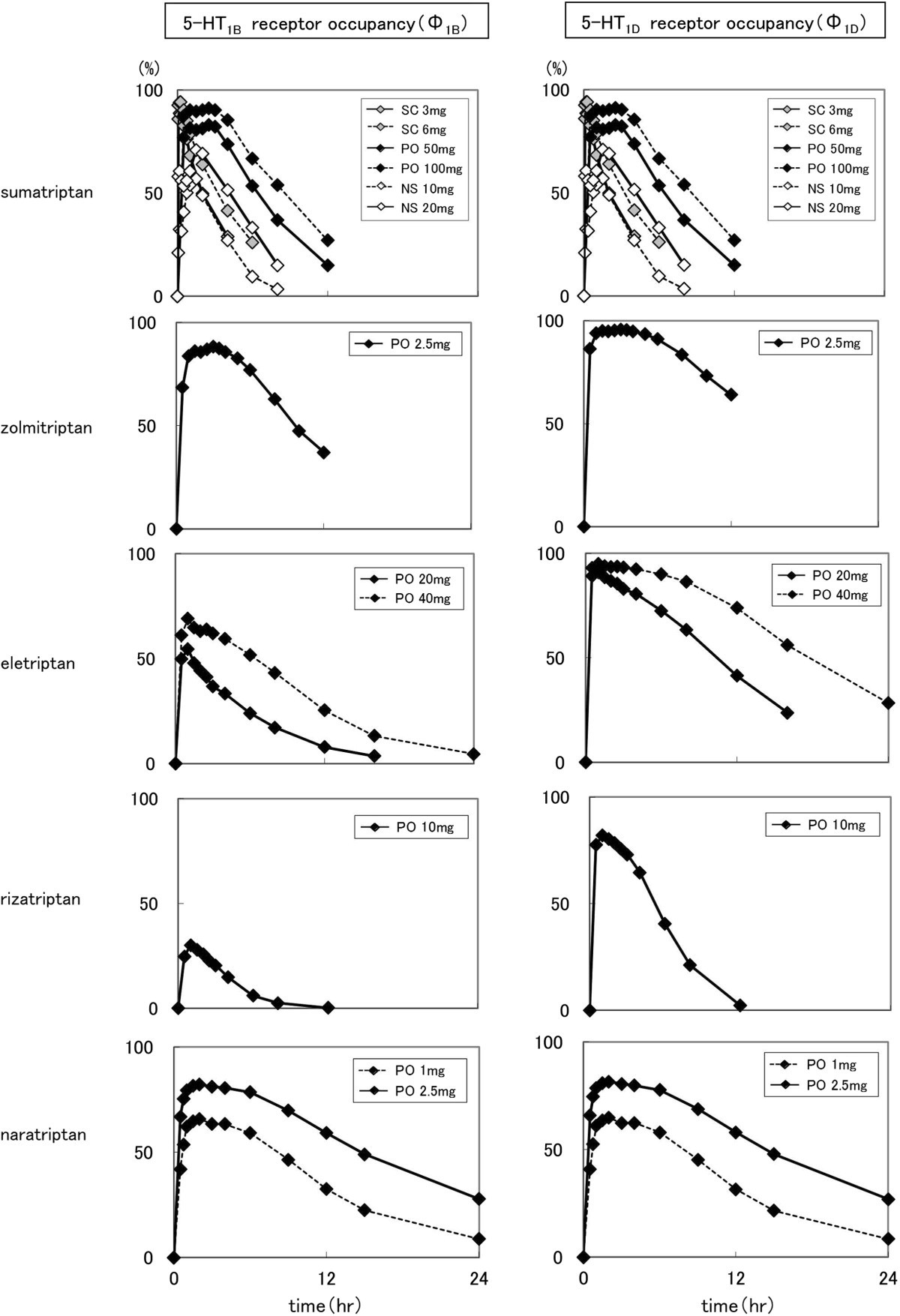 Theory-based analysis of clinical efficacy of triptans using receptor ...