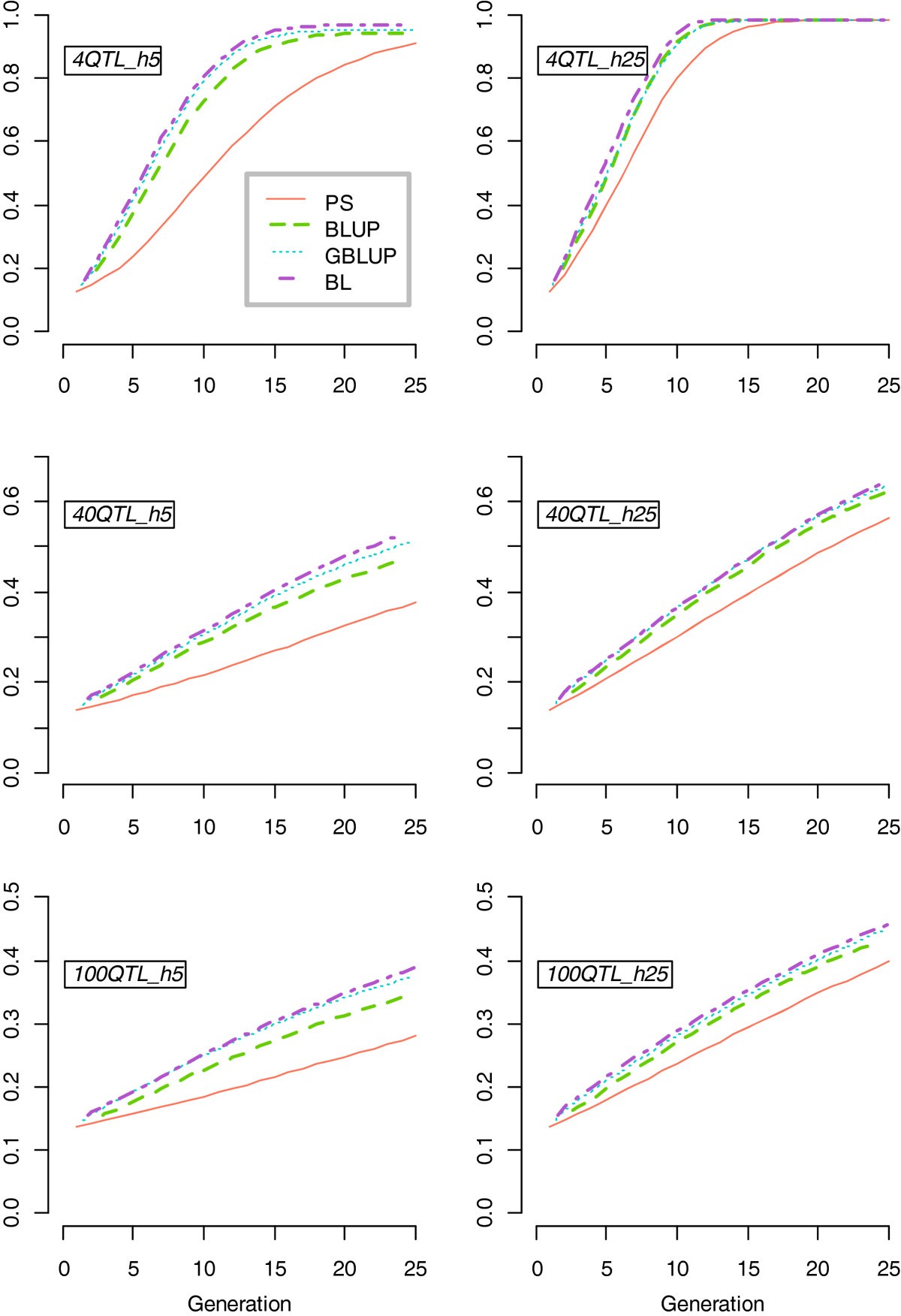 Allele frequency changes due to hitch-hiking in genomic selection programs | Genetics Selection ...
