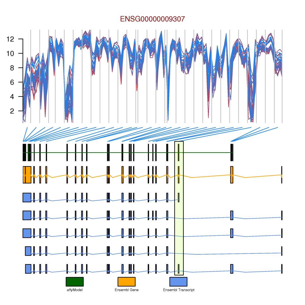 GenomeGraphs: integrated genomic data visualization with R | BMC ...