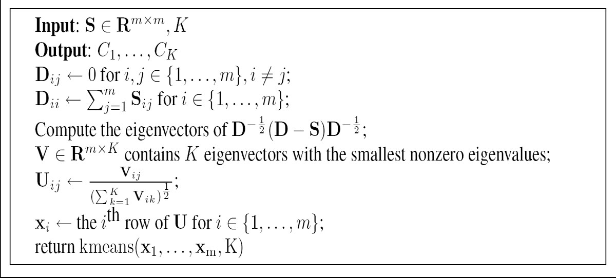 PCA-based population structure inference with generic clustering algorithms | BMC Bioinformatics ...