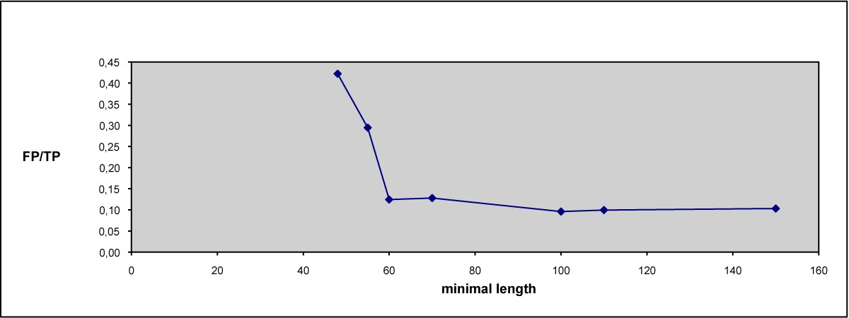RegExpBlasting (REB), a Regular Expression Blasting algorithm based on multiply aligned ...