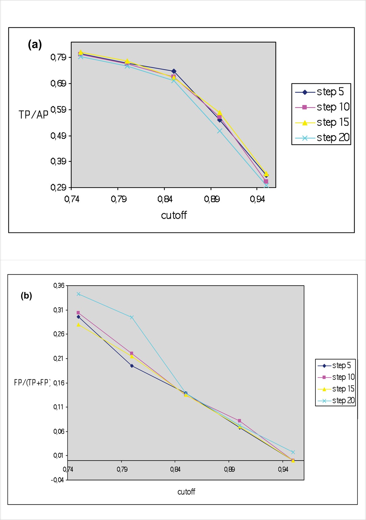 RegExpBlasting (REB), a Regular Expression Blasting algorithm based on multiply aligned ...