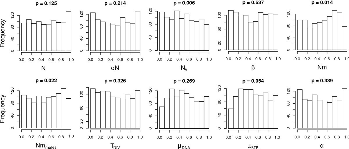 ABCtoolbox: a versatile toolkit for approximate Bayesian computations ...