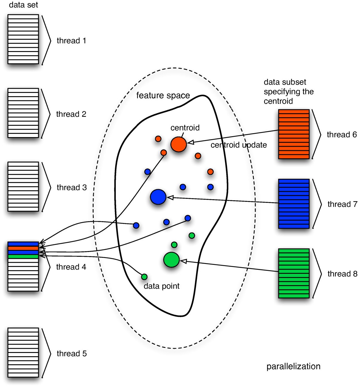 A highly efficient multi-core algorithm for clustering extremely large ...