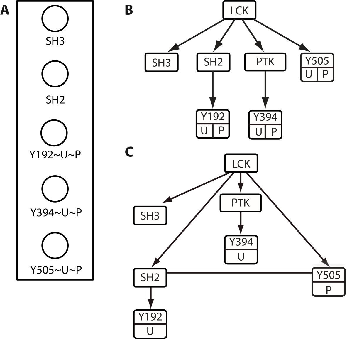 Hierarchical graphs for rule-based modeling of biochemical systems | BMC Bioinformatics | Full Text