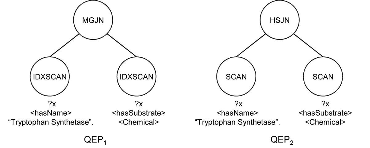 Processing SPARQL queries with regular expressions in RDF databases | BMC Bioinformatics | Full Text