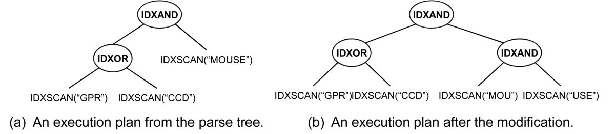 Processing SPARQL queries with regular expressions in RDF databases | BMC Bioinformatics | Full Text
