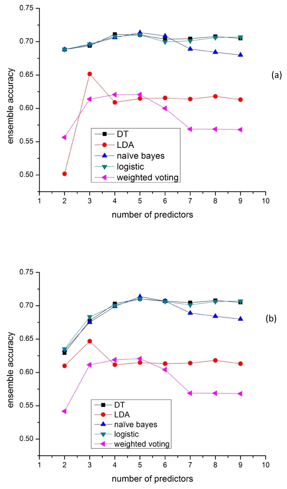 Minimalist ensemble algorithms for genome-wide protein localization ...