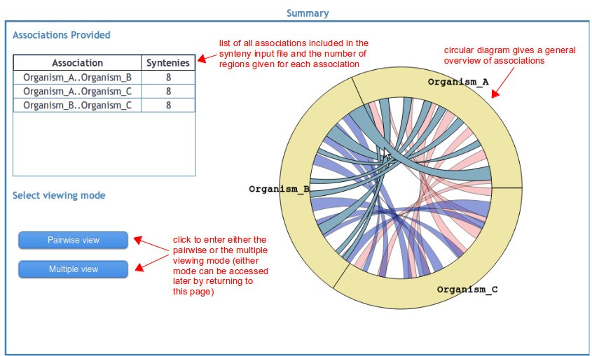 A web-based multi-genome synteny viewer for customized data | BMC ...