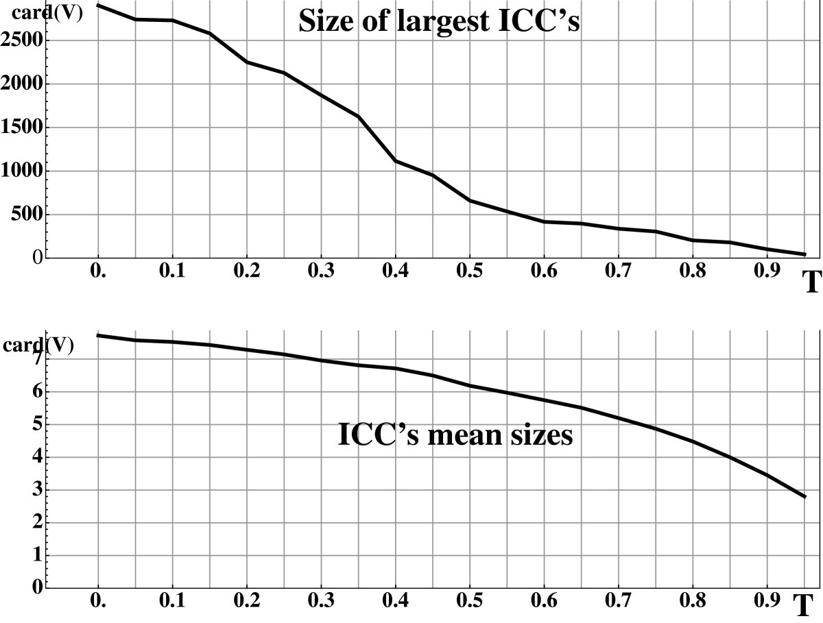 Automatic classification of protein structures relying on similarities ...