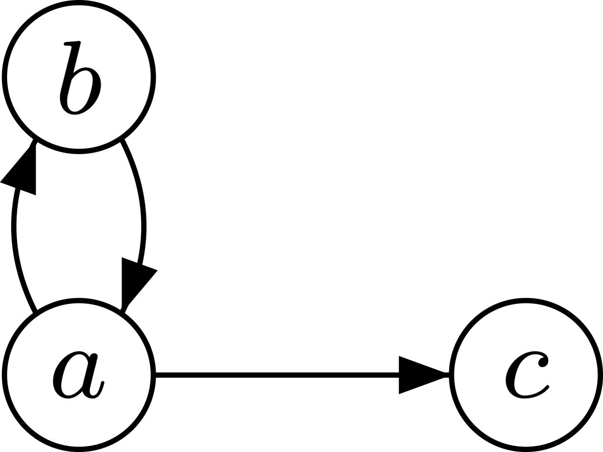 Efficient reconstruction of biological networks via transitive reduction on general purpose ...