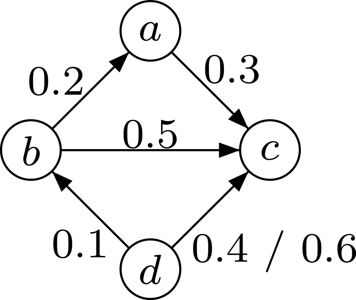 Efficient reconstruction of biological networks via transitive reduction on general purpose ...