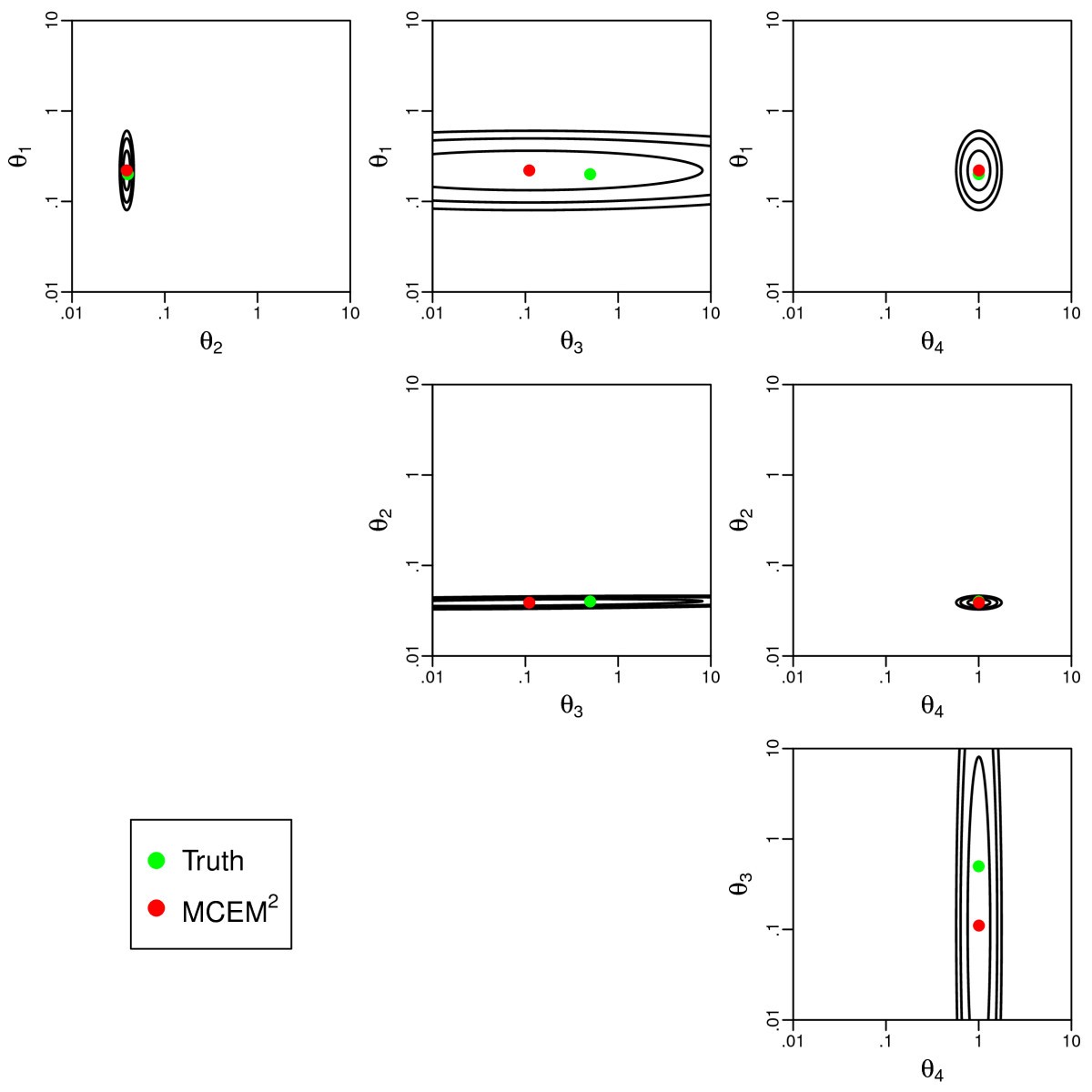 Accelerated maximum likelihood parameter estimation for stochastic ...