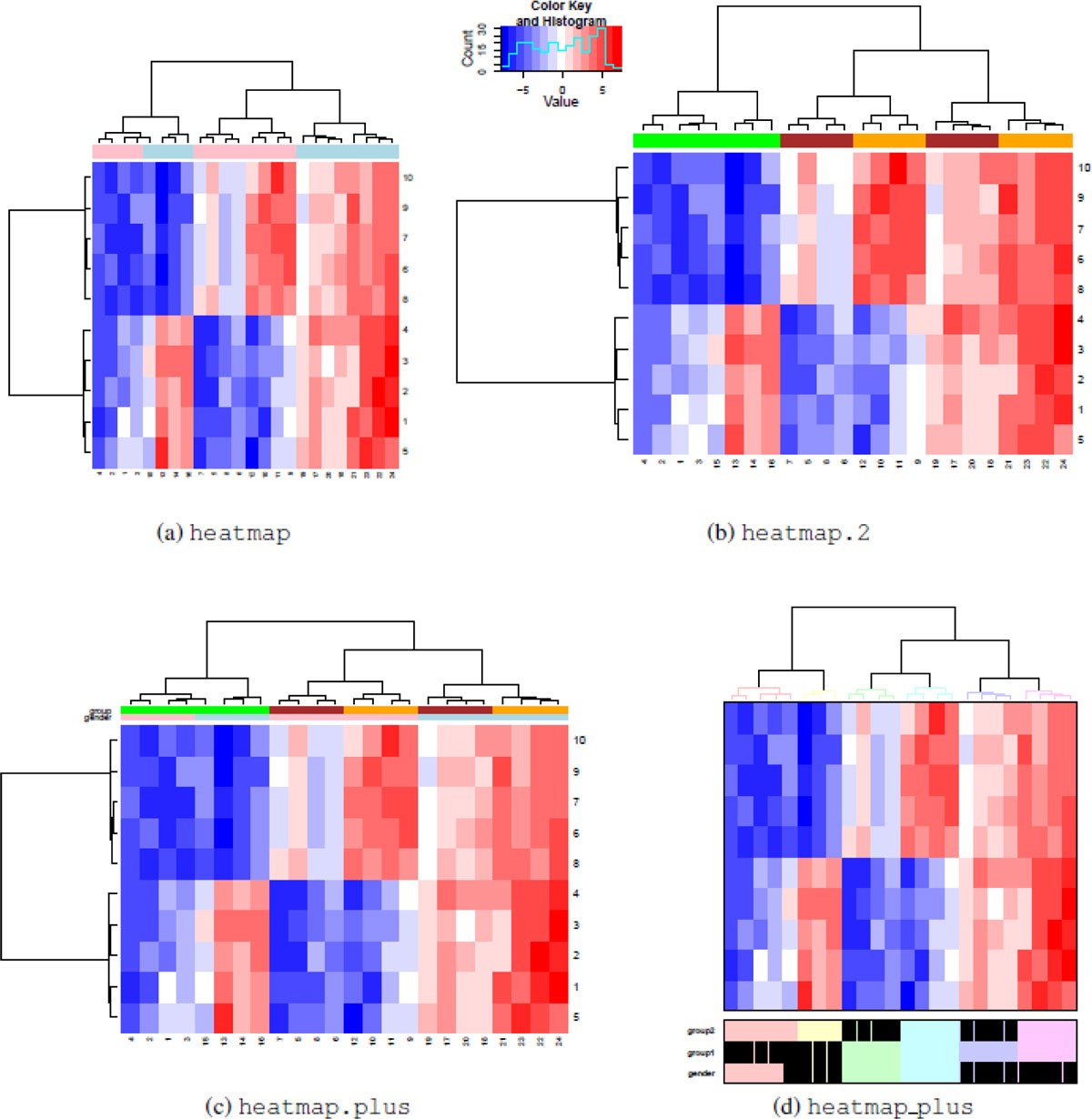 A tutorial in displaying mass spectrometry-based proteomic data using ...