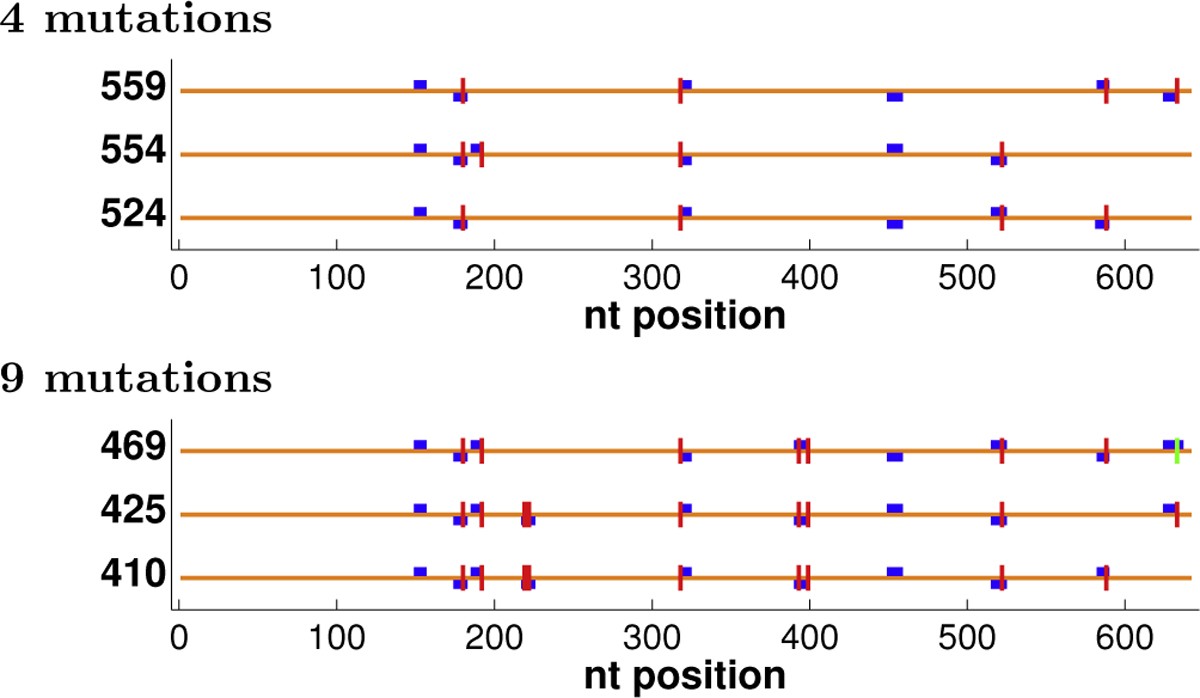 Algorithms for optimizing cross-overs in DNA shuffling | BMC Bioinformatics | Full Text