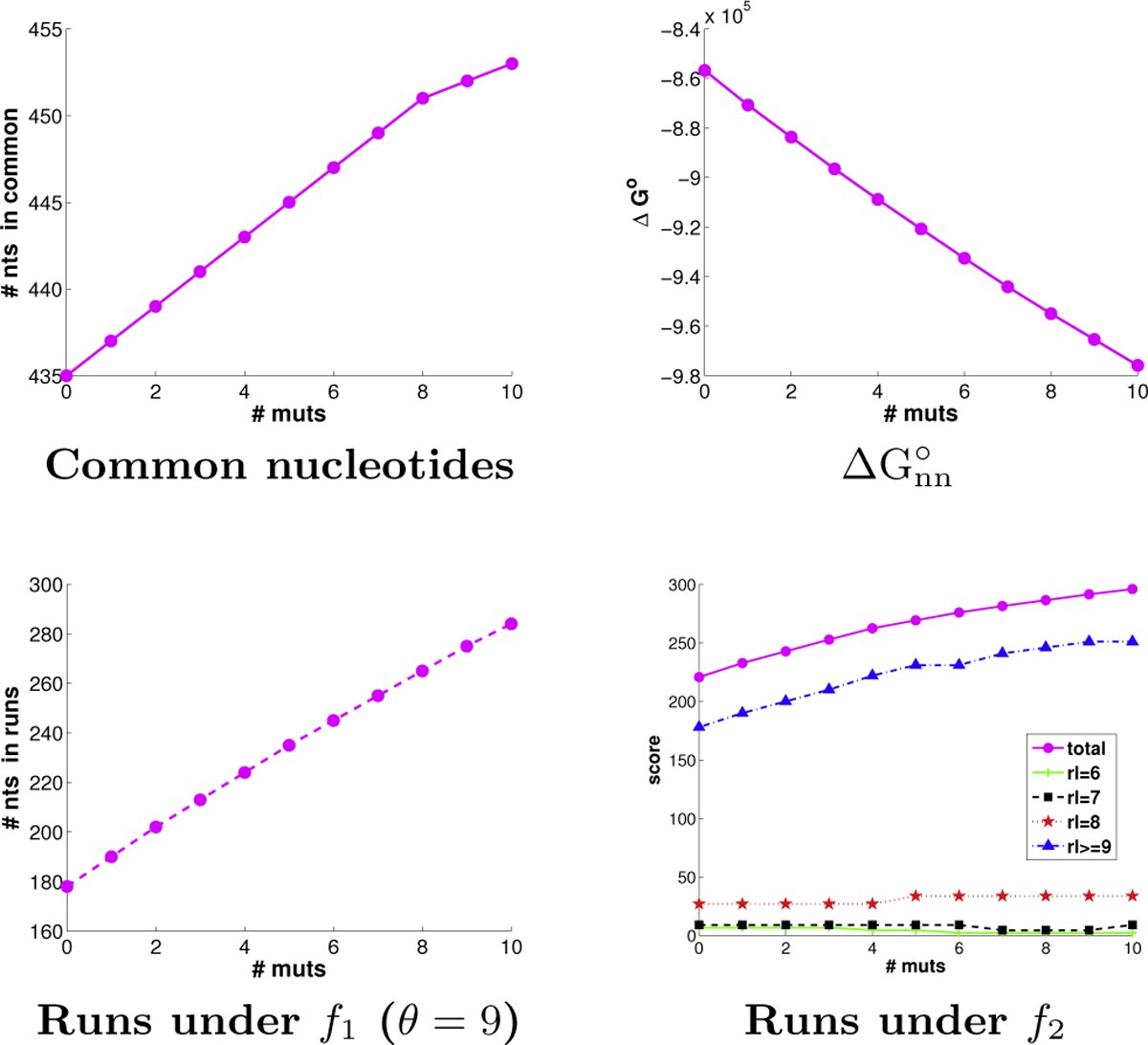 Algorithms for optimizing cross-overs in DNA shuffling | BMC Bioinformatics | Full Text