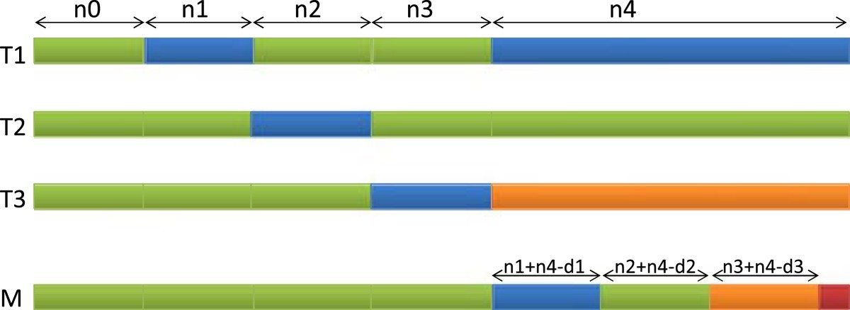 Efficient sequential and parallel algorithms for planted motif search | BMC Bioinformatics ...