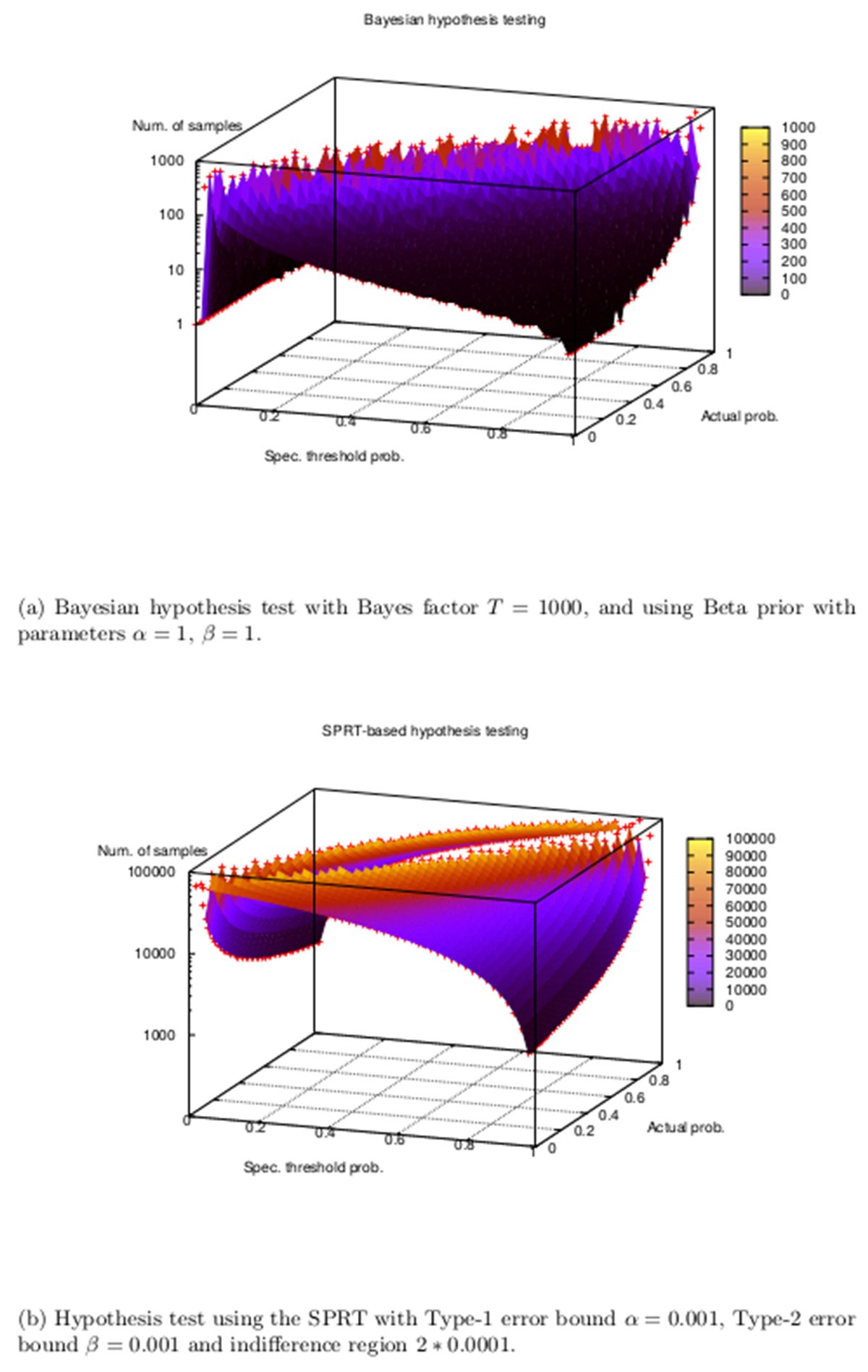Automated parameter estimation for biological models using Bayesian statistical model checking ...